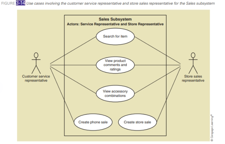 use case diagram subsystem