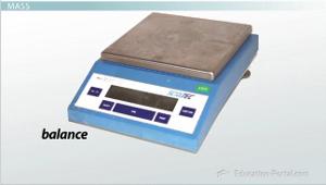 Learning Objectives Define the International System of Units ...