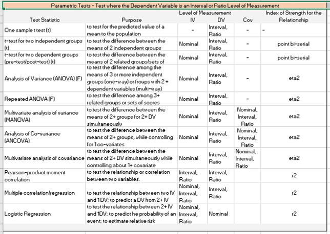 Chapter 2 of the Direct Practice Improvement (DPI) Project Proposal is ...