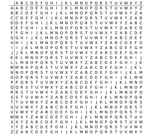 Part A: Vigenere Cipher Part B: Caesar Cipher: A Brute Force Approach ...