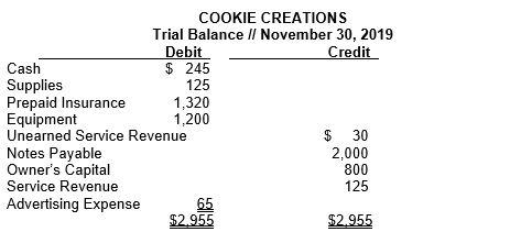 Cookie Creations case study. • Student Assignment Aid