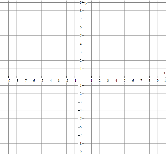 Math | Graded Assignment | Unit Test, Part 2 | Quadratic Functions Name ...