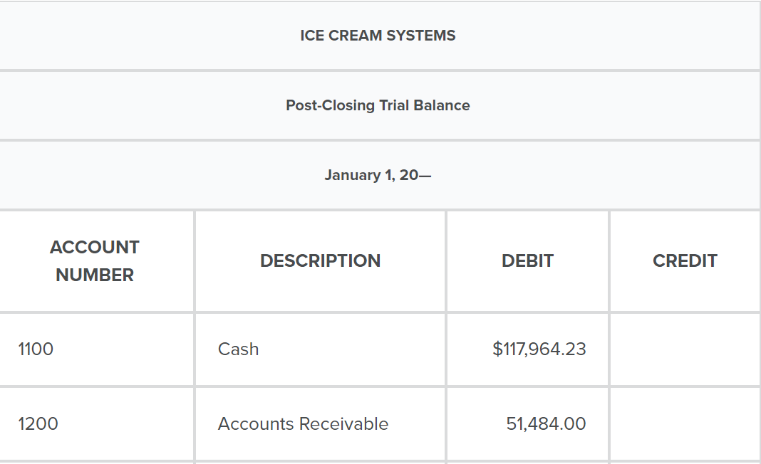 Post Closing Trial Balance Template