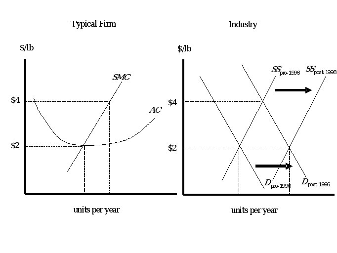 1. What is the difference between accounting profit and economic profit ...