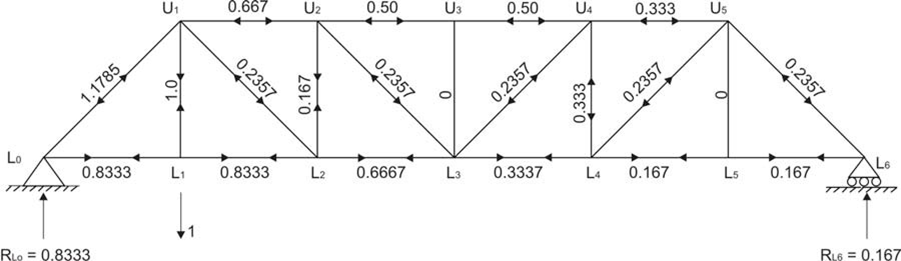 mechanics statics project | StudyDaddy Attachments
